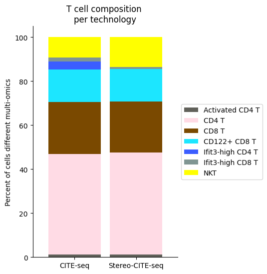 Mouse spleen (cellbin) DIRAC for spatial localization of immune cells ...
